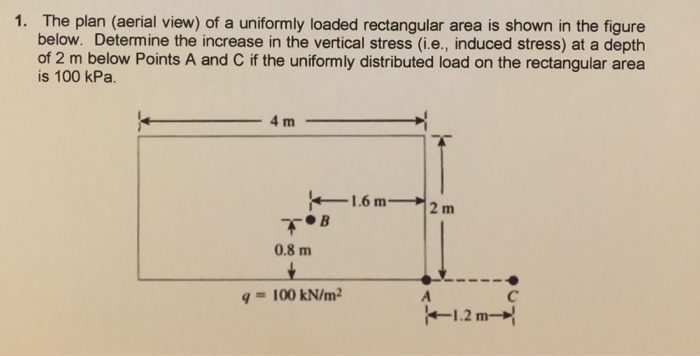Solved The plan (aerial view) of a uniformly loaded | Chegg.com