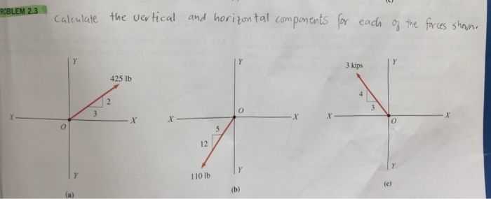 Solved Calculate the vertical and horizontal components for | Chegg.com