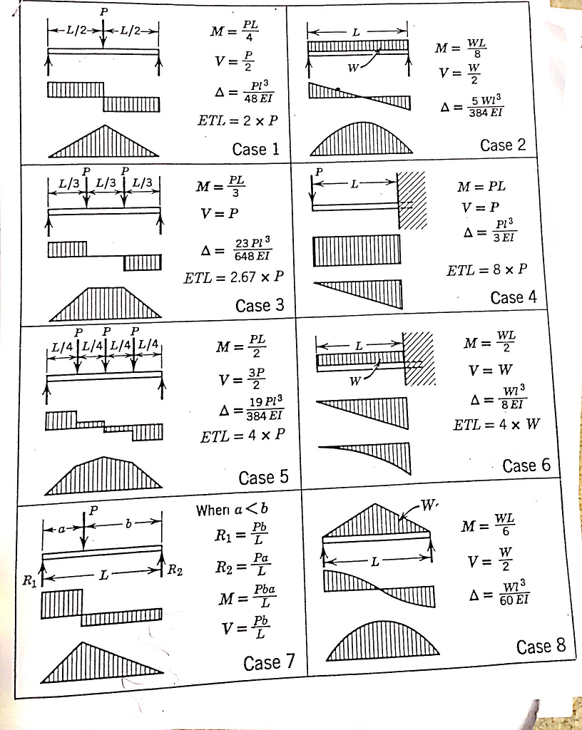 Solved Architecture 303- Structures I Worksheet 5.6: Wood | Chegg.com