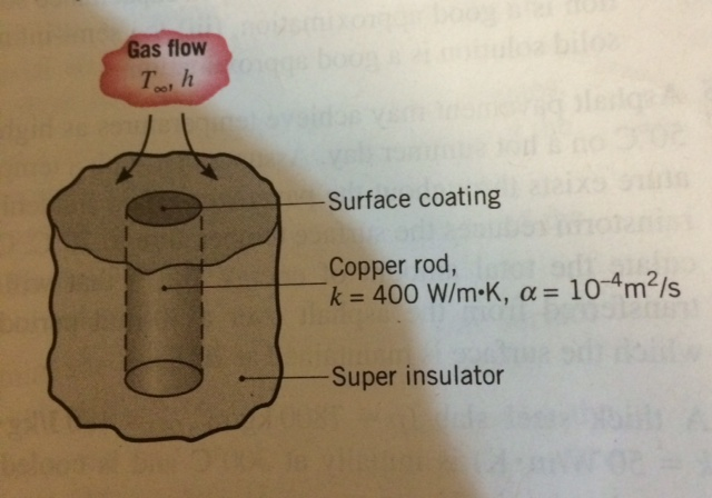 Solved A Simple Procedure For Measuring Surface Convection