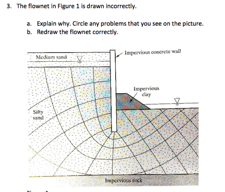 Solved 3. The flownet in Figure 1 is drawn incorrectly. | Chegg.com