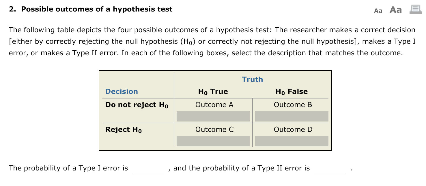 Type 1 And Type Ii Error Table