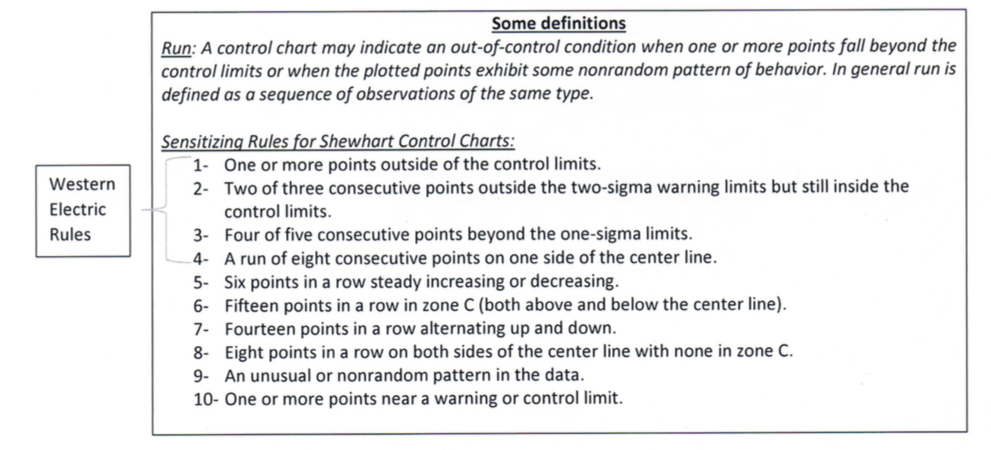 Solved Western Electric Rules Some definitions Run: A | Chegg.com