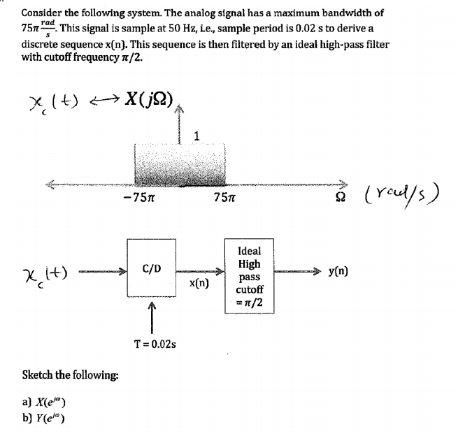 Solved Consider the following system. The analog signal has | Chegg.com