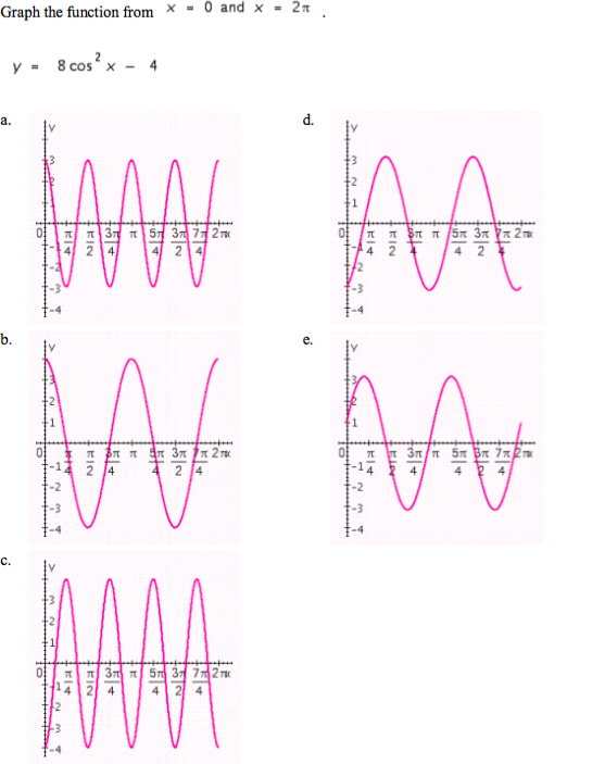 Solved Graph the function from x - 0 and x - 2π 8 cos x-4 2 | Chegg.com