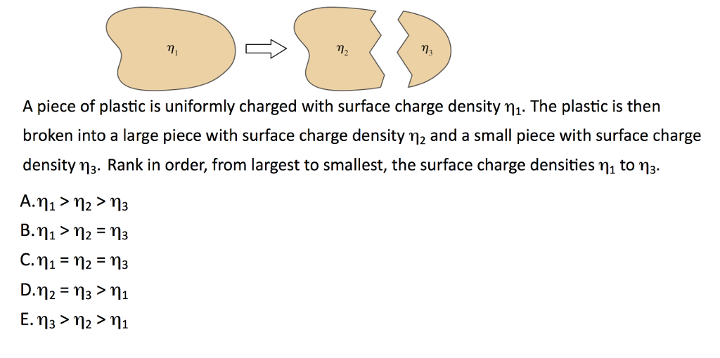 Solved n, 73 A piece of plastic is uniformly charged with | Chegg.com