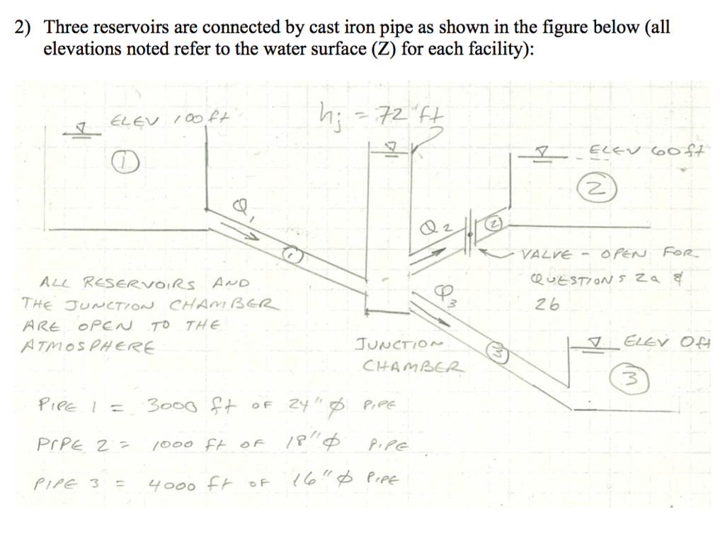 Solved 2) Three reservoirs are connected by cast iron pipe | Chegg.com
