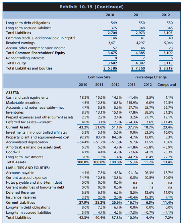 Solved Chapter 11- Dividends-Based Valuation of Starbucks’ | Chegg.com