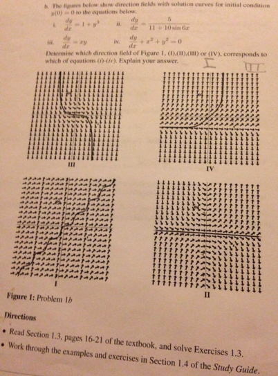 Solved The figure below show direction fields with solution | Chegg.com