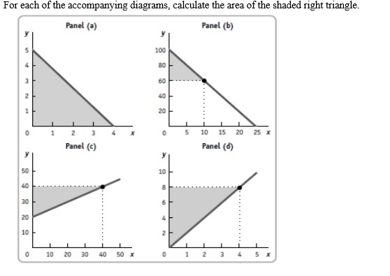 Solved For each of the accompanying diagrams, calculate the | Chegg.com