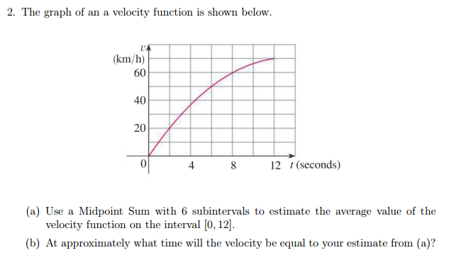 Solved The graph of a velocity function is shown below. Use | Chegg.com