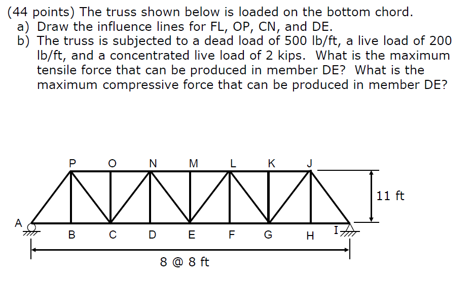Solved (44 points) The truss shown below is loaded on the | Chegg.com
