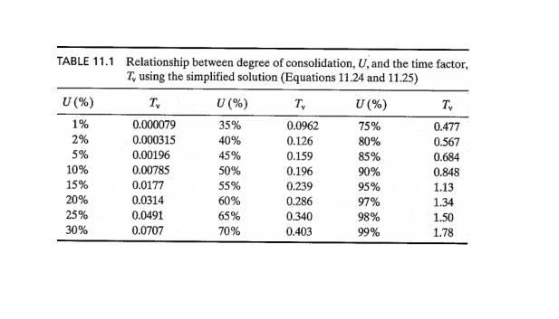 Solved 2. A 60 ft. diameter liquid storage tank generates a | Chegg.com