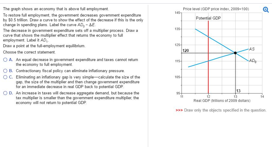The graph shows an economy that is above full | Chegg.com