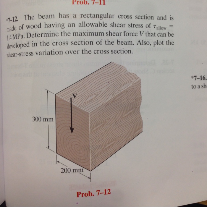 Solved The beam has a rectangular cross section and is made | Chegg.com
