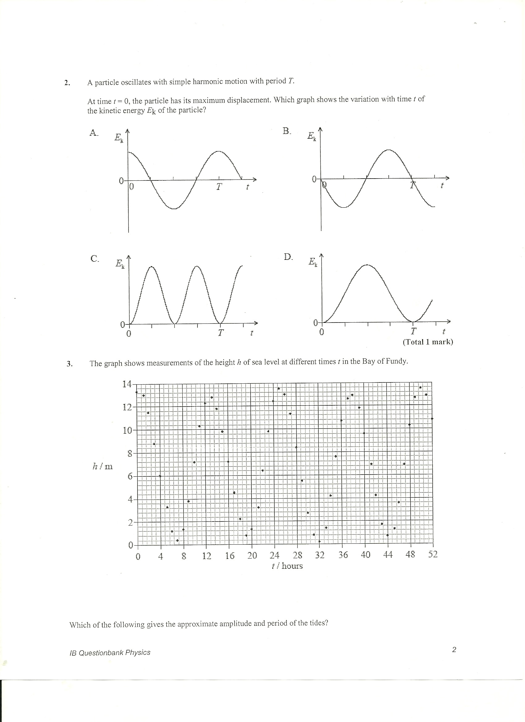 Solved The graph shows how the displacement varies with time | Chegg.com