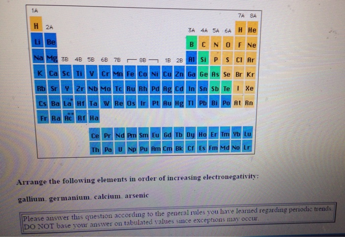 Solved Arrange the following elements in order of increasing | Chegg.com