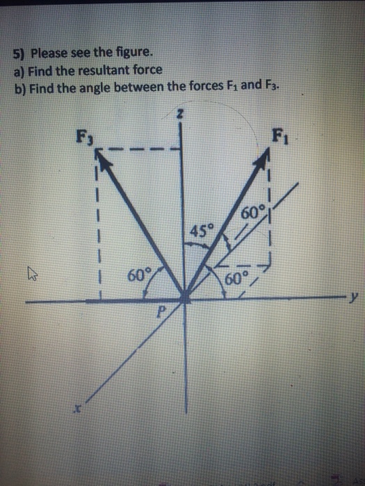 Solved Find the resultant force, find the angle between | Chegg.com