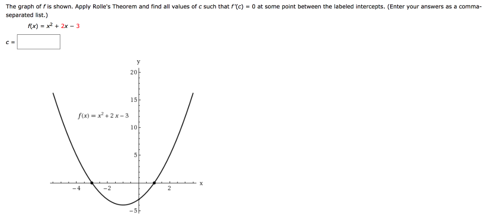 Solved The graph of f is shown. Apply Rolle's Theorem and | Chegg.com