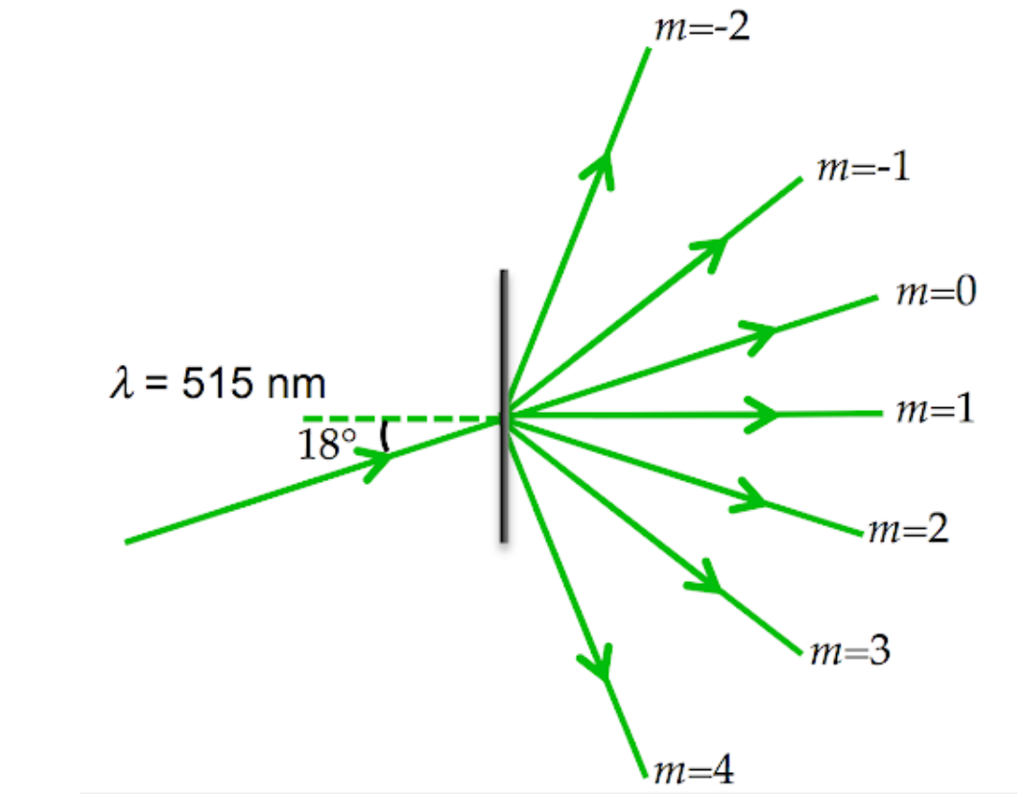 Solved Laser light with a wavelength of 515 nm is | Chegg.com