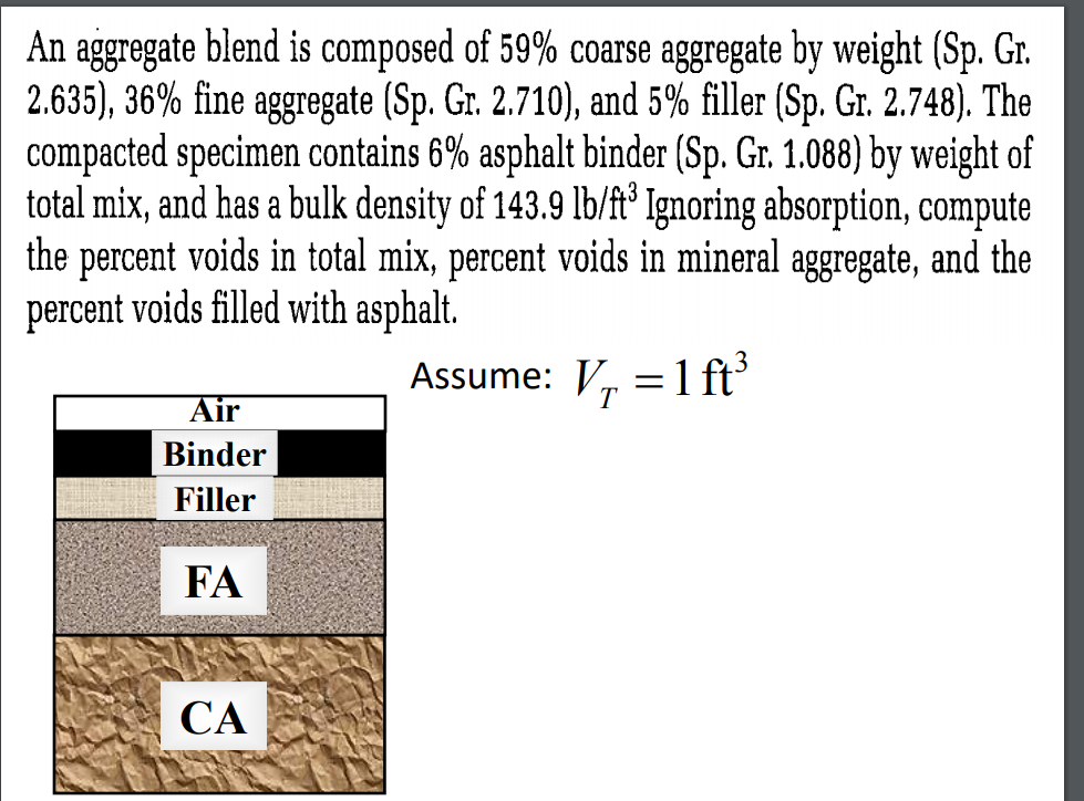 Solved An aggregate blend is composed of 59% coarse | Chegg.com