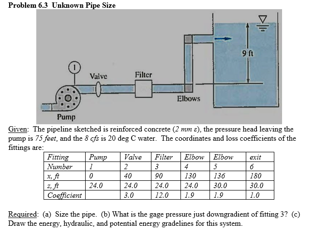 Solved Problem 6.3 Unknown Pipe Size 9 ft Valve Filter | Chegg.com