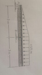 Solved 4kN/m 3m 3m | Chegg.com