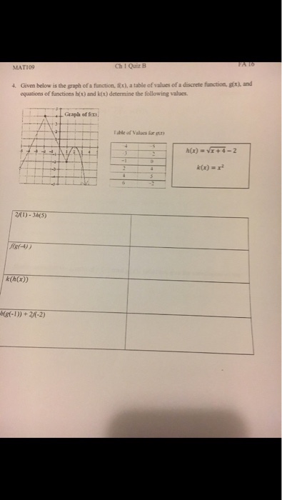 Solved Given below is the graph of a function f(x), a table | Chegg.com
