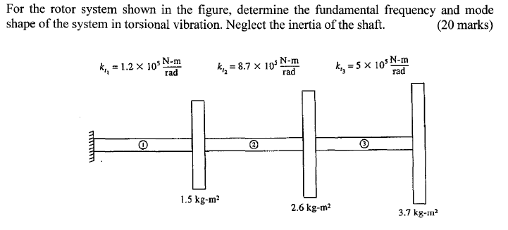 Solved For the rotor system shown in the figure, determine | Chegg.com