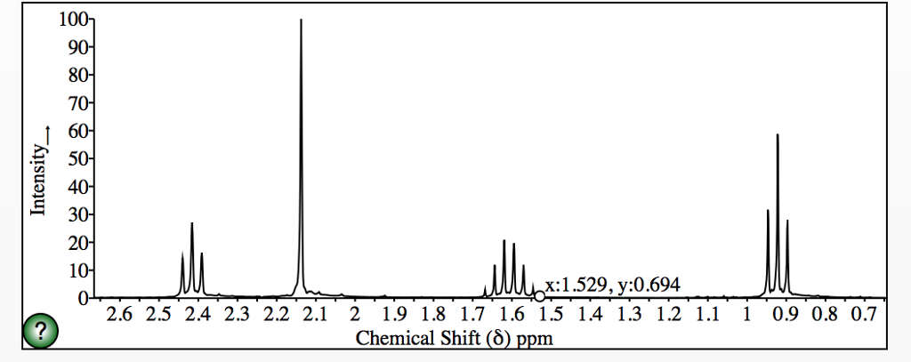 Solved Draw the structure of a compound of formula C5H10O | Chegg.com