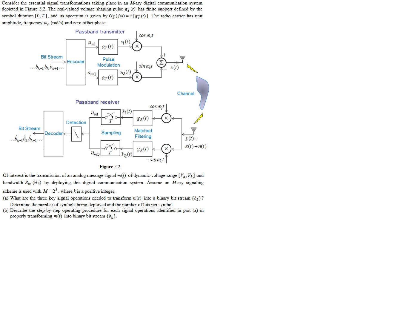 Consider the essential signal transformations taking | Chegg.com
