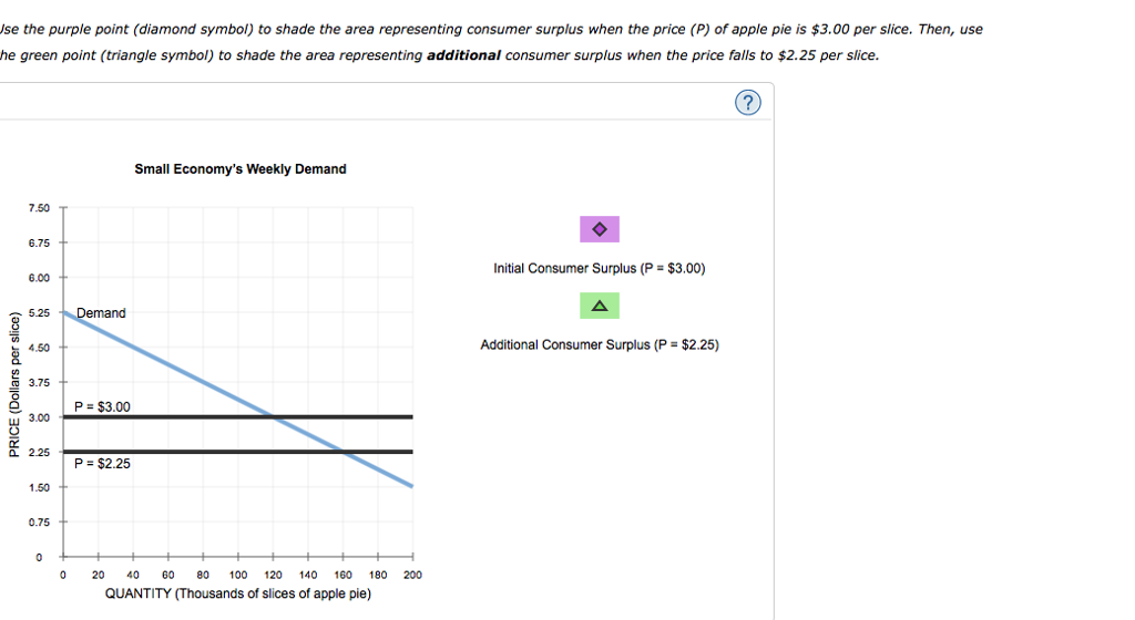 Solved 4. Consumer surplus for an individual and a market | Chegg.com