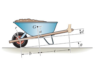 Solved The wheelbarrow and its contents have a mass of m = | Chegg.com