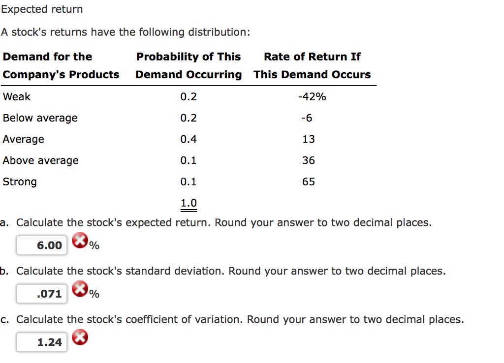 Solved A stock's returns have the following distribution: | Chegg.com