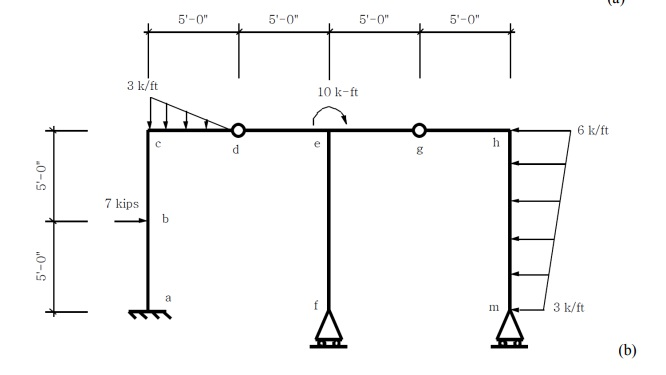 Solved Check the stability and determinacy. If the structure | Chegg.com