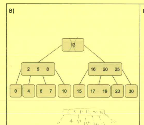 Solved A) 10 12 20 2 5 113 15 18 25 | Chegg.com