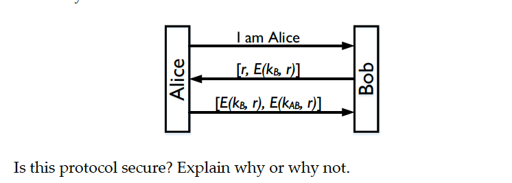 Solved we show an authentication protocol for the stateless | Chegg.com
