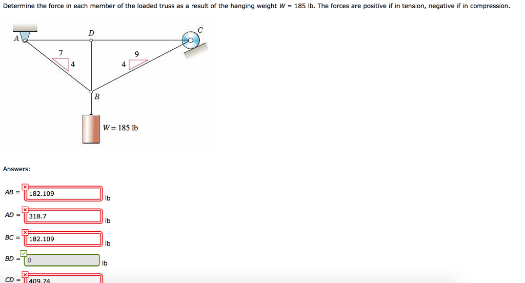Solved Determine the force in each member of the loaded | Chegg.com