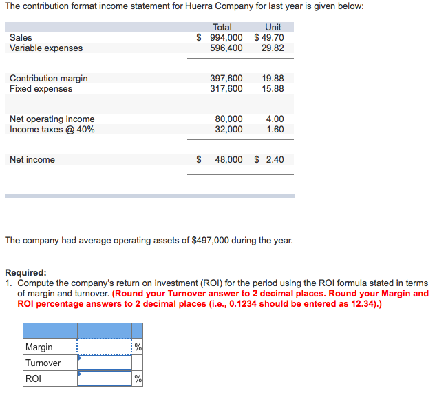Solved The contribution format income statement for Huerra | Chegg.com