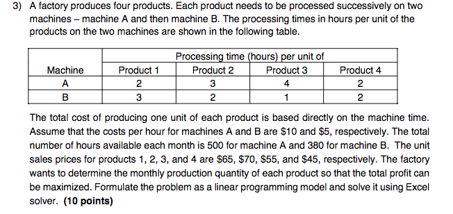 Solved A factory produces four products. Each product needs | Chegg.com