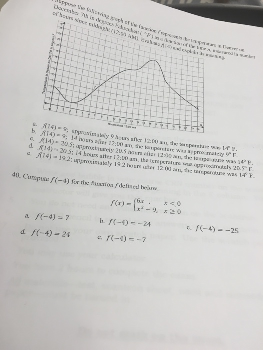 Solved Suppose the following graph of the function f | Chegg.com