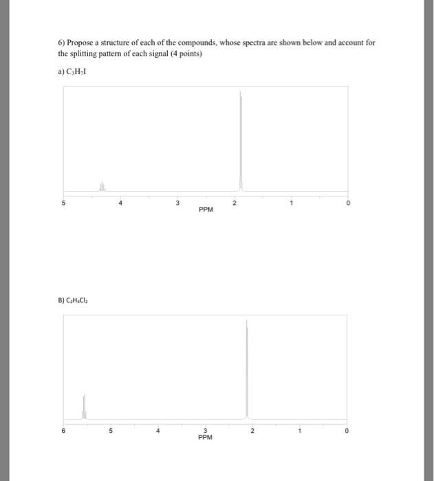 Solved Propose a structure of each of the compounds, whose | Chegg.com