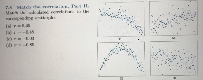 Solved Match the calculated correlations to the | Chegg.com