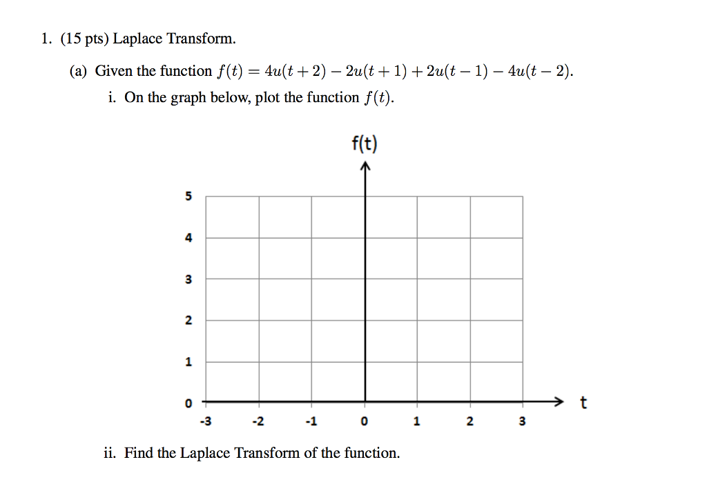 Solved 1. (15 pts) Laplace Transform. (a) Given the function | Chegg.com