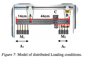 Solved he beam is loaded under the combined action of one | Chegg.com