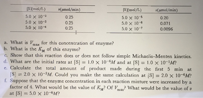 Solved What is V_max for this concentration of enzyme? | Chegg.com