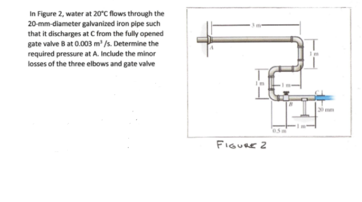 Solved In Figure 2, water at 20 C flows through the | Chegg.com