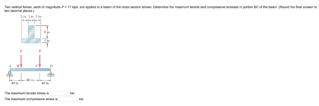 Solved Two vertical forces, each of magnitude P= 17 kips, | Chegg.com