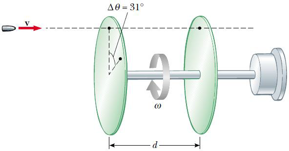 Solved The speed of movement of a bullet can be determined | Chegg.com