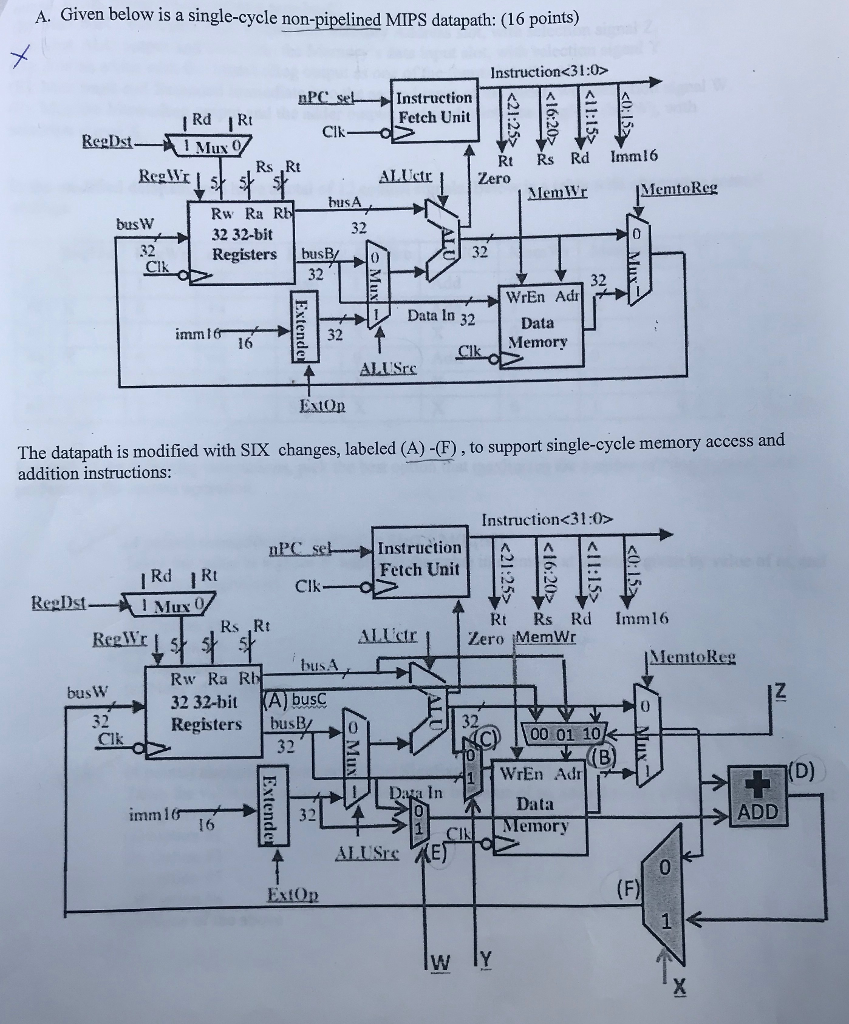 Solved A Given Below Is A Single Cycle Non Pipelined Mips